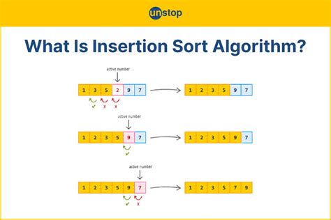 Insertion Sort Insertion Sort Ppt