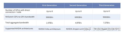 Nvidia Nvlink概述 知乎