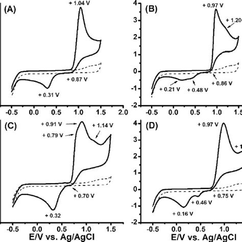 HPLC ECD Chromatogram Of An Energy Drink Black Line And Spiked Energy Download Scientific