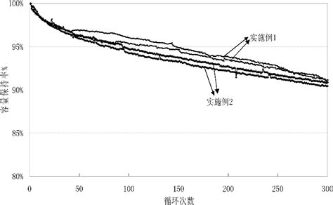 Lithium Ion Battery Preparation Method And Lithium Ion Battery Eureka Patsnap