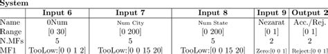 Inputs And Output Of The Second Part Of The Model Continue Download Scientific Diagram