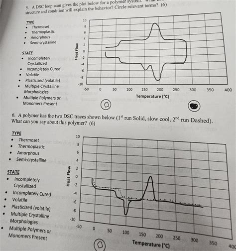 Solved A Dsc Loop Scan Gives The Plot Below For A Polymer