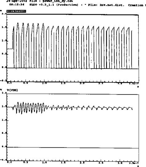 Figure 8 From Design Of 0 18 Spl Mu M Cmos Test Chip For Package Models And I O Characteristics