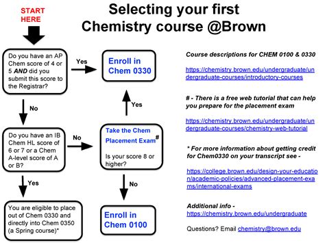 Chemistry Introductory Course Guide Chemistry Brown University