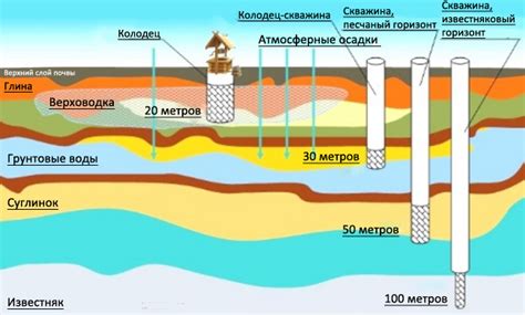 Вода под землей как выглядит