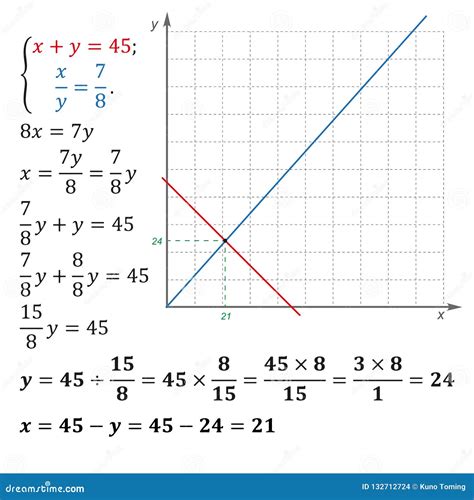 An Example Of Solving A System Of Equations With Two Variables Number Substitution Stock Vector