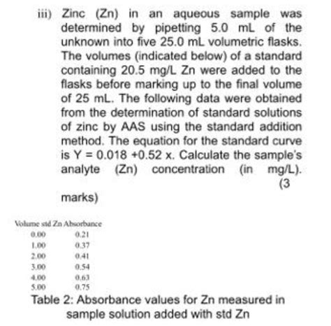 Solved Question A Atomic Absorption Is Used Widely To Chegg