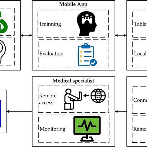 outline of the implemented methodology download scientific diagram