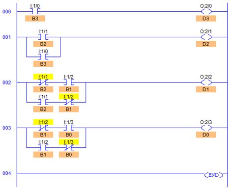 Bcd To Gray Code Conversion In Plc Sanfoundry