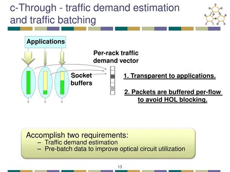 15 744 Computer Networking Ppt Download