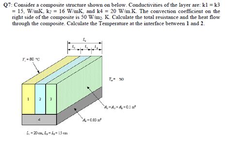 solved q7 consider a composite structure shown on below