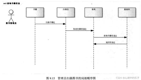 uml基础、建模与设计实战笔记08第9章包图、组合结构图、定时图、交互概览图，包图，包之间的关系，组合结构图的基本元素，定时图的基本元素，交互