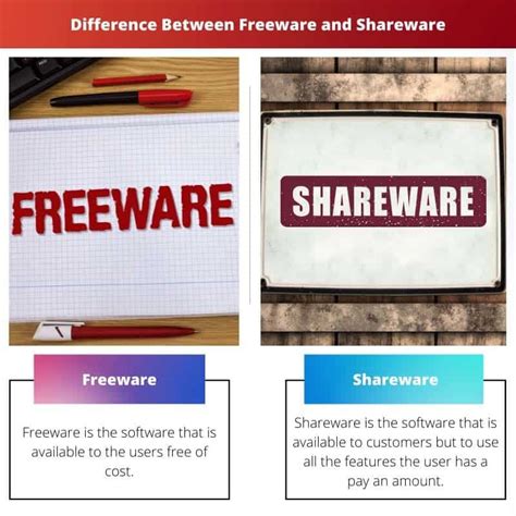 Freeware Vs Shareware Difference And Comparison