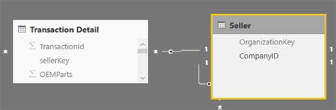 powerbi embedded api works with rls microsoft fabric community