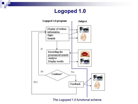 3 Прилагане на информационни технологии при терапията на деца П Михова С Жекова