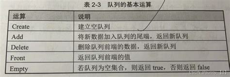 图解算法之常见的数据结构 图解数据结构 CSDN博客