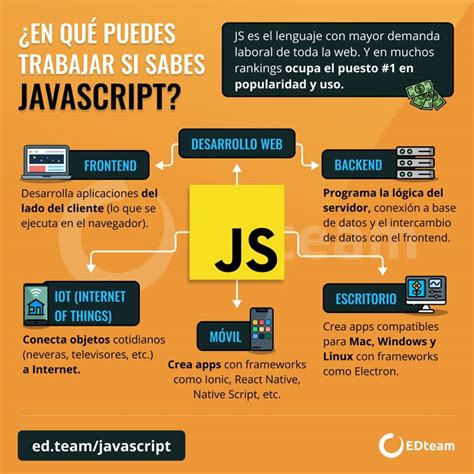 Javascript Conceptos Básicos