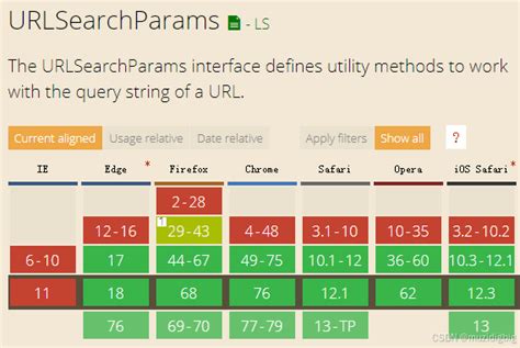 Urlsearchparams：javascript中的url查询参数处理工具new Urlsearchparams Csdn博客