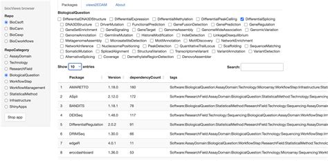 Tagging Bioconductor Packages With Edam R Bloggers