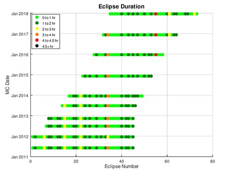 Eclipse Duration Prediction Download Scientific Diagram
