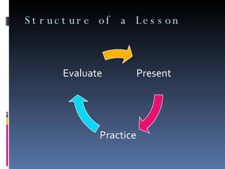 Week Lecture Slides PPT