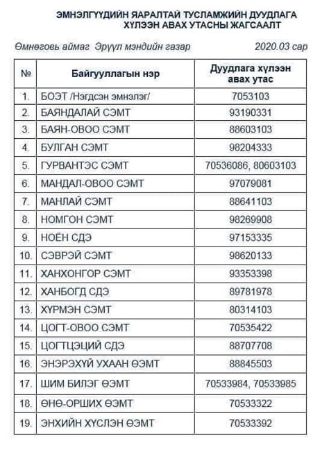 Эмнэлгүүдийн яаралтай тусламжийн дуудлага хүлээн авах утасны жагсаалт