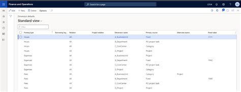 Default Dimension Rules Ddr Saglobal Product Release Notes