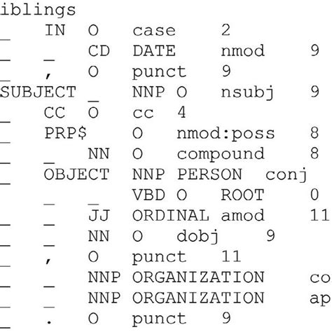 An Excerpt From The Dataset Json File Download Scientific Diagram