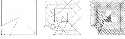 figure 8 from simplified integration of triangular nurbs finite