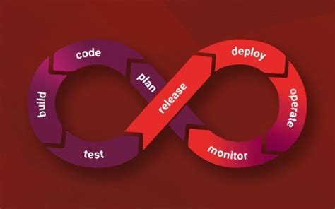 Adam Preston On Linkedin Api Builder A Simple Ci Cd Implementation Part 2 Dzone Devops