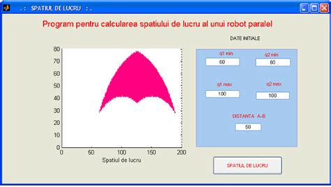 Optimal Design Of Parallel Kinematics Machines With 2 Degrees Of Freedom Intechopen