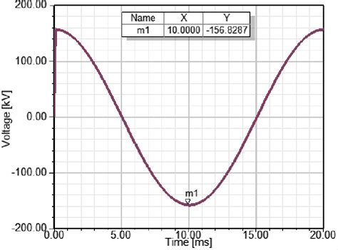 The Voltage Waveform Of I Arm Limiting Current Download Scientific