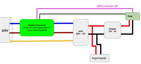 Couper Sa Propre Alimentation 220v Proprement Français Arduino Forum