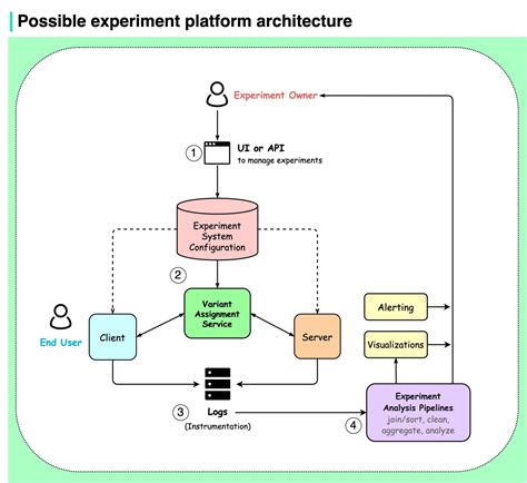 Ep47 Common Load Balancing Algorithms By Alex Xu