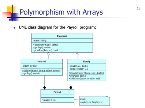 Ppt Chapter 14 Inheritance And Polymorphism Powerpoint Presentation Id6042529