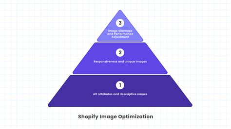 Shopify Performance Optimization for Boost Sales and Conversions