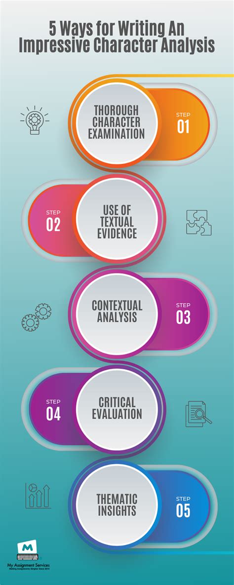 10 Proven Steps To Write Impressive Character Analysis