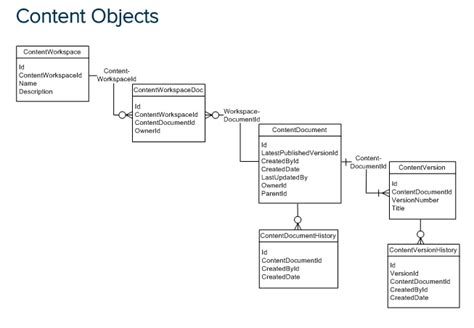 Trigger Retrieve All Contentdocument Ids Whose Related Contentdocumentlink Record Is Updated