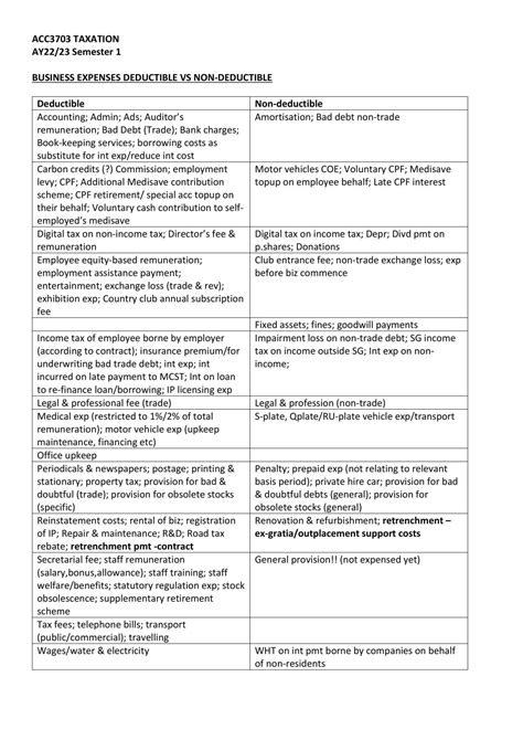 Acc3703 Taxation Compiled Summary Tables For Key Concepts Acc3703 Taxation Nus Thinkswap