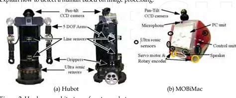 Figure 2 From Human Detection And Gesture Recognition Based On Ambient Intelligence Semantic