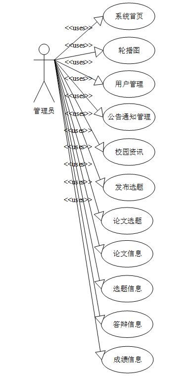 基于springboot vue毕业论文管理系统的设计与实现 vulfocus 毕业论文 csdn博客