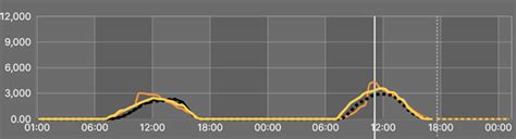 upgrades to pvnet · issue 2 · openclimatefix pvnet · github