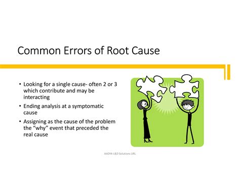 Root Cause Analysis Rca Training Module Pdf