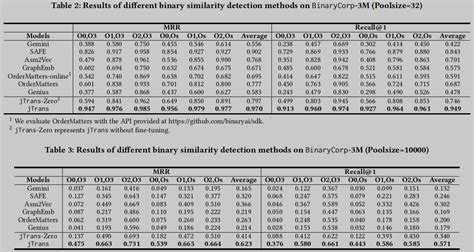 论文分享 Jtrans Jump Aware Transformer For Binary Code Similarity Csdn博客