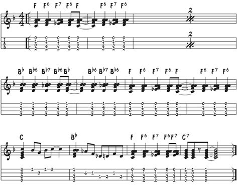 Blues Spielen Auf Der Ukulele Gitarre Spielen Lernen Blog