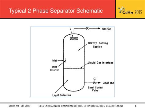 Ppt Liquid Meter Run And Water Cut Demo Powerpoint Presentation Free