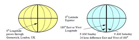 WEATHER DATA Energy Models Com