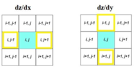 Open Source Python GIS Getting Started With GIS Programming