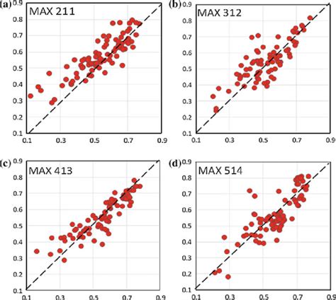 8 Same As 7 But For The Shear Modulus Download Scientific Diagram