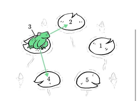 Markov Chain Rule Linear Algebra R Mathhomeworkhelp